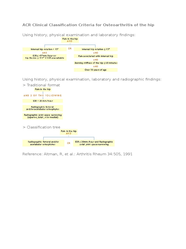 ACR Clinical Classification Criteria For Osteoarthritis | PDF