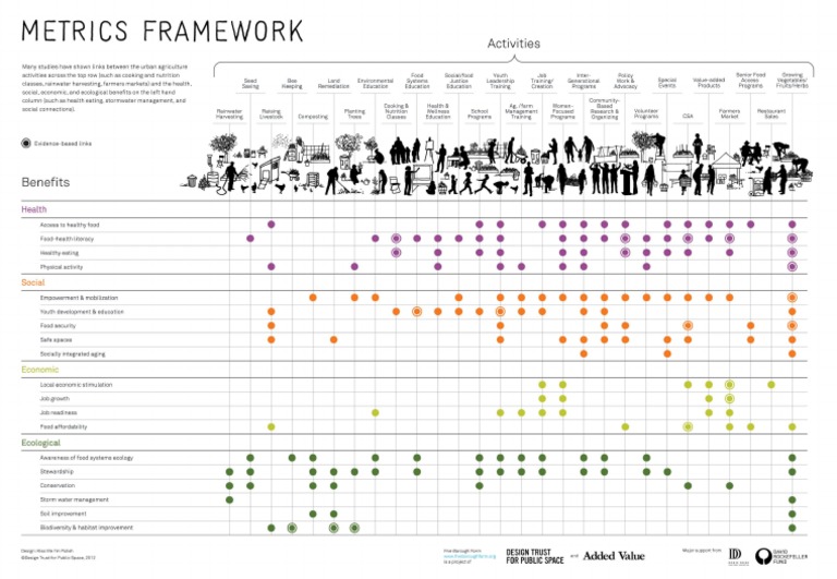 Metrics Frameworks | PDF