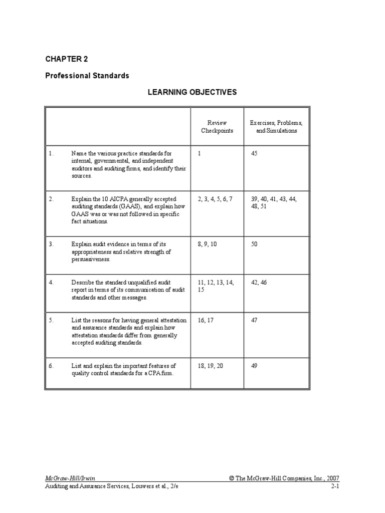 Professional Standards Learning Objectives: Mcgraw-Hill/Irwin © The ...