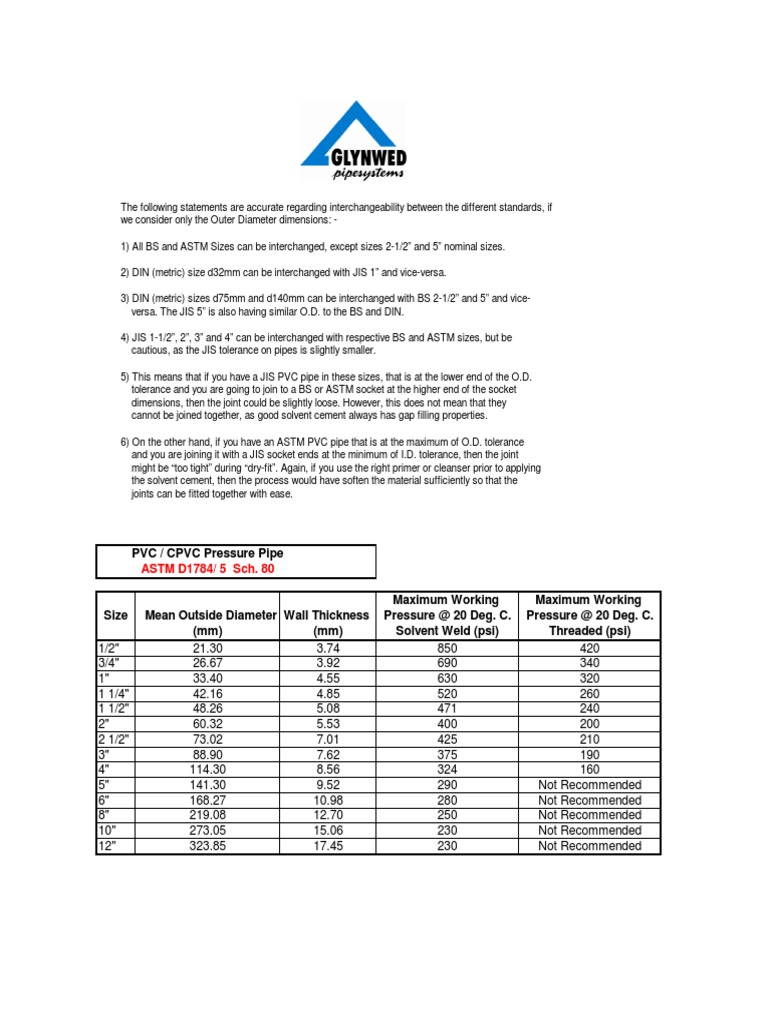 PVC / CPVC Pressure Pipe: ASTM D1784/ 5 Sch. 80 | PDF