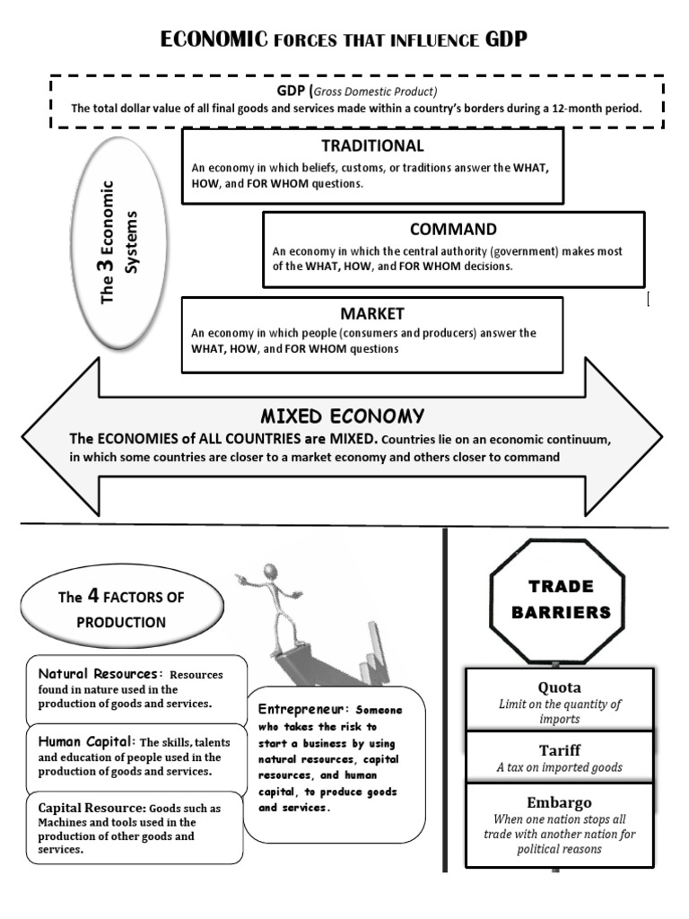 Economic GDP: Forces That Influence | PDF