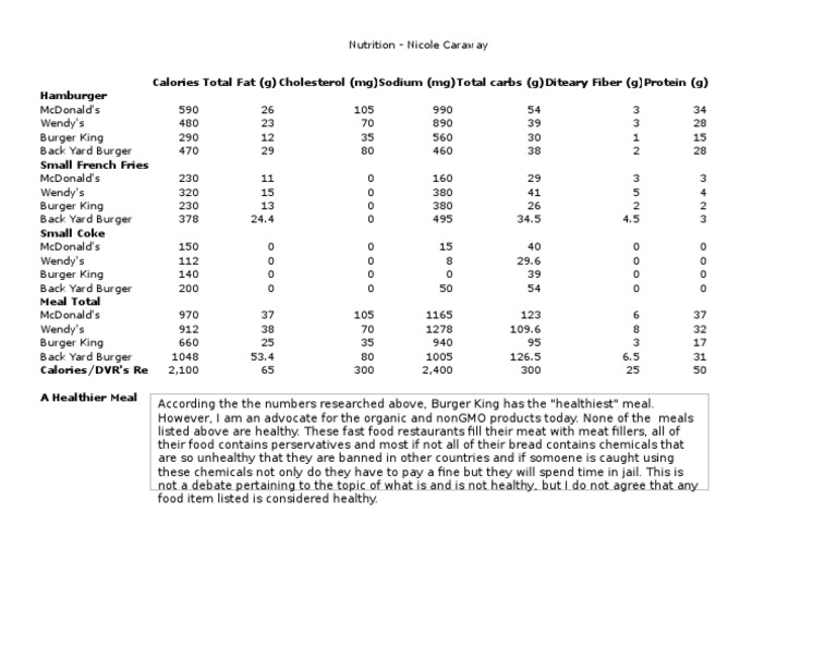 Nutrition | PDF