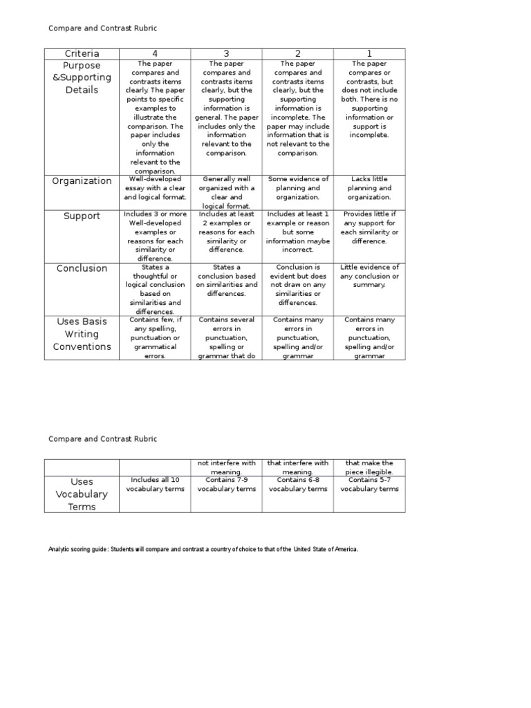 Compare and Contrast Essay Rubric | PDF | Career & Growth