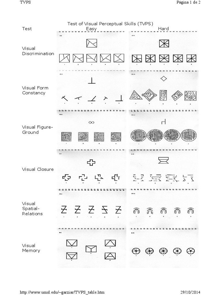 TVPS Table - HTM | PDF