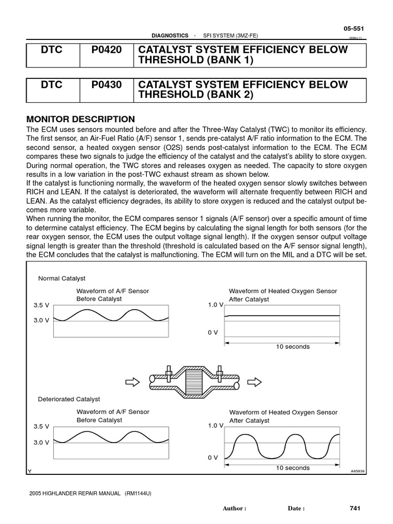 DTC P0420 Catalyst System Efficiency Below Threshold (Bank 1) DTC P0430 ...