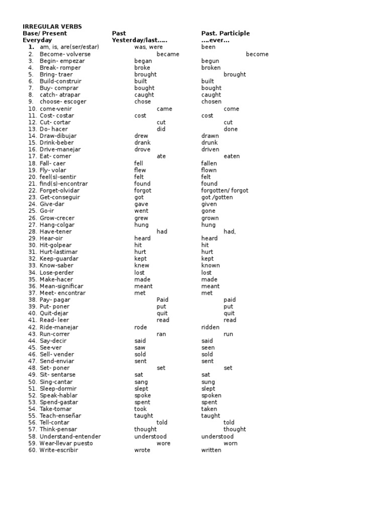 Irregular Verbs Base/ Present Past Past. Participle Everyday Yesterday ...