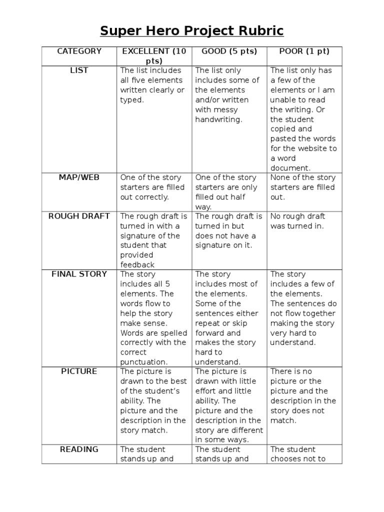 Super Hero Story Rubric | PDF