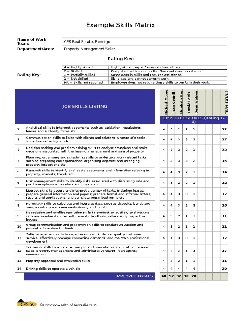 PDSM Example Skills Matrix | Property Management | Sales