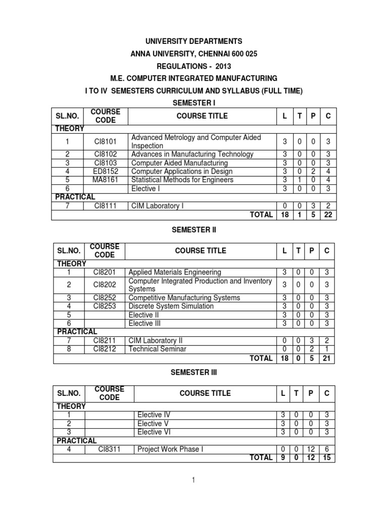 M.e.,cim Syllabus | PDF | Composite Material | Welding
