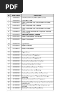 List Kode KPP | PDF