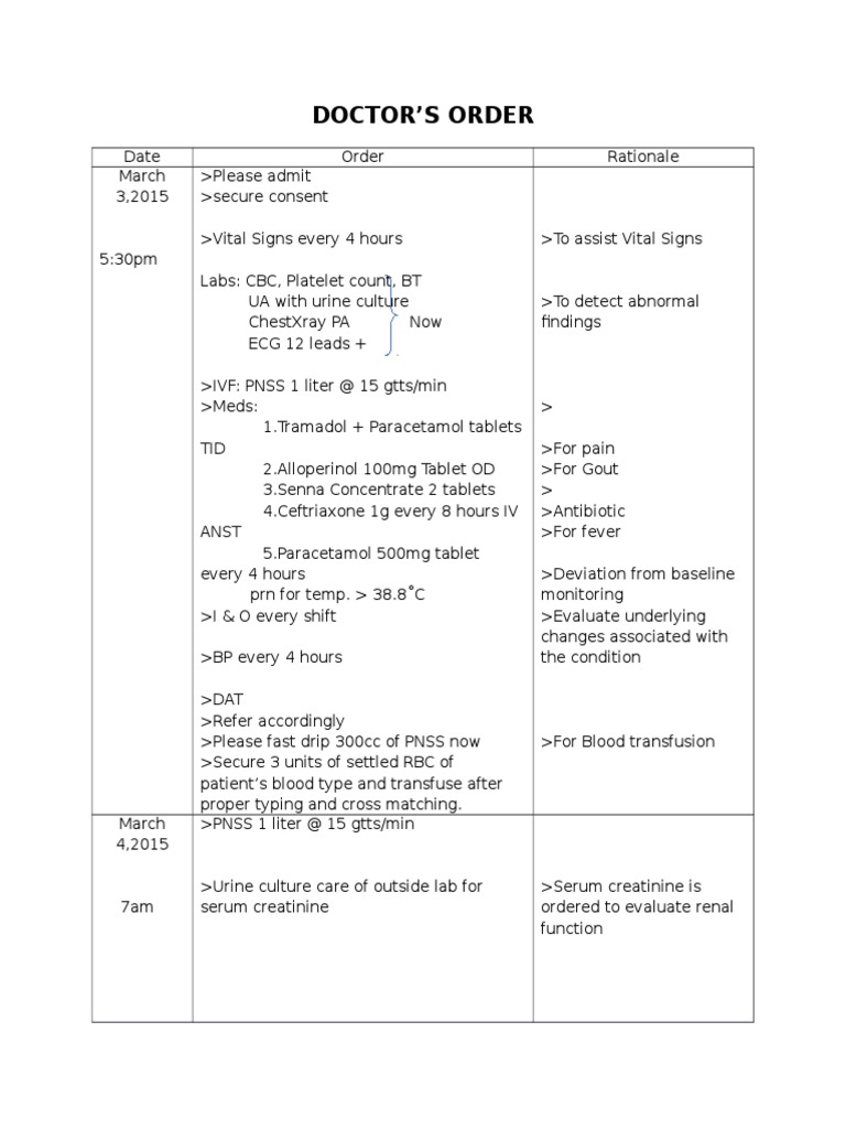 DOCTORs Order | PDF