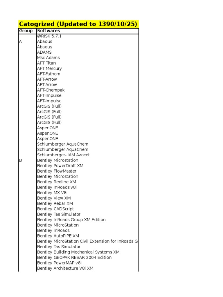 List of Software | PDF