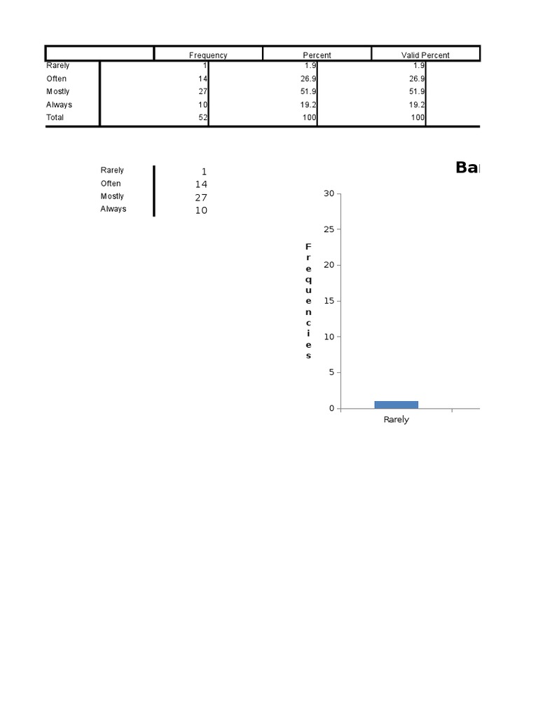HRIS Usage Frequency Analysis | PDF