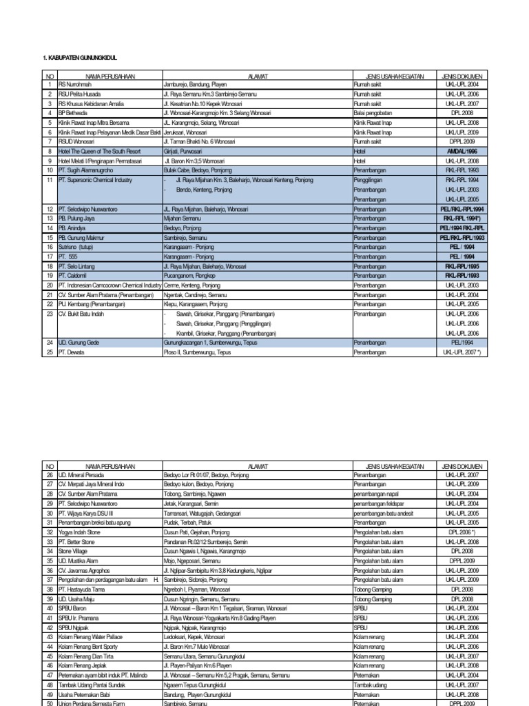 Dokumen Izin Lingkungan | PDF