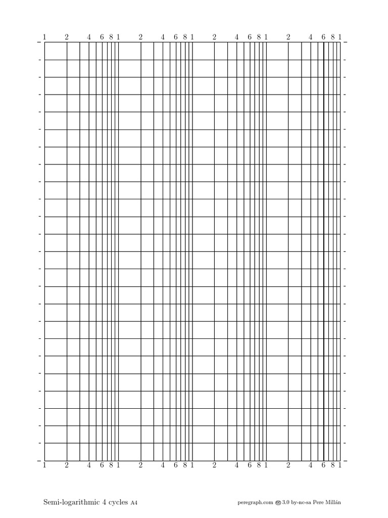 Semi-Logarithmic A4 Cycle Graphs | PDF