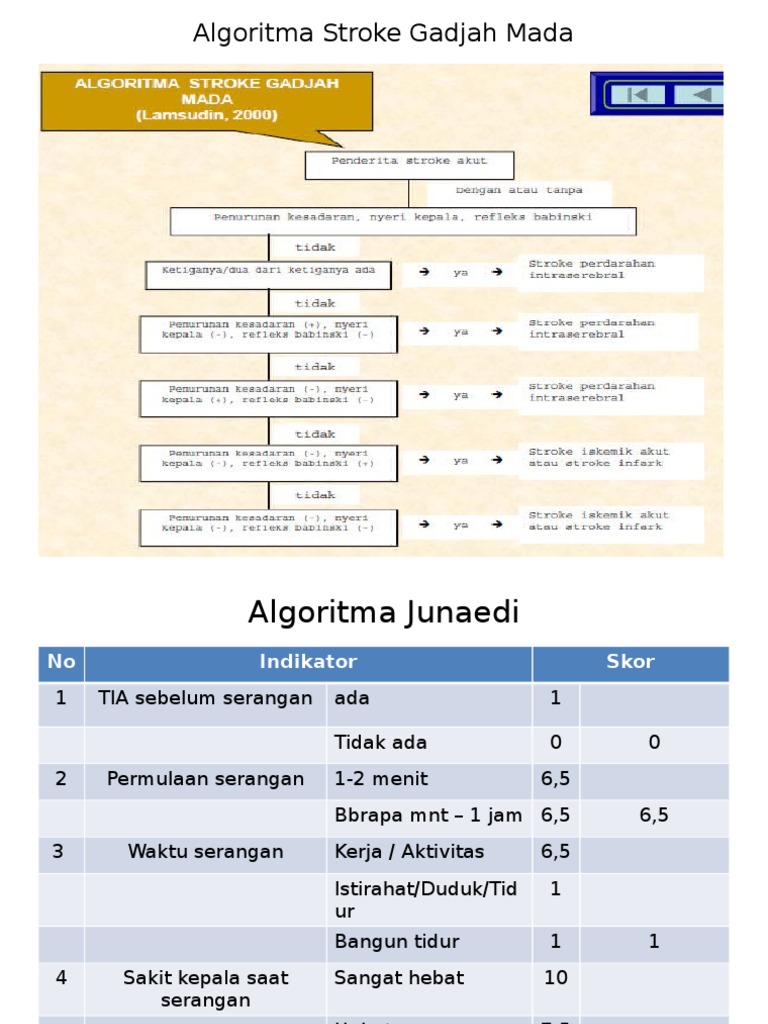 Algoritma Stroke Gadjah Mada | PDF | Gaya Hidup