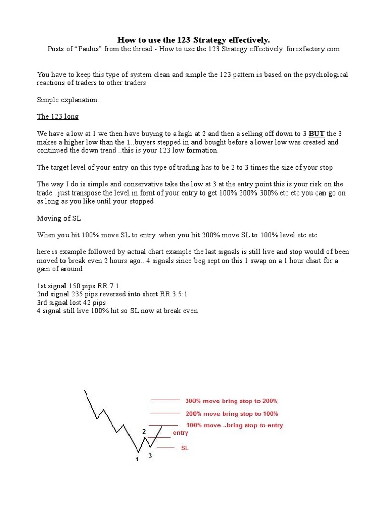 How To Use The 123 Strategy Effectively | PDF | Option (Finance) | Business