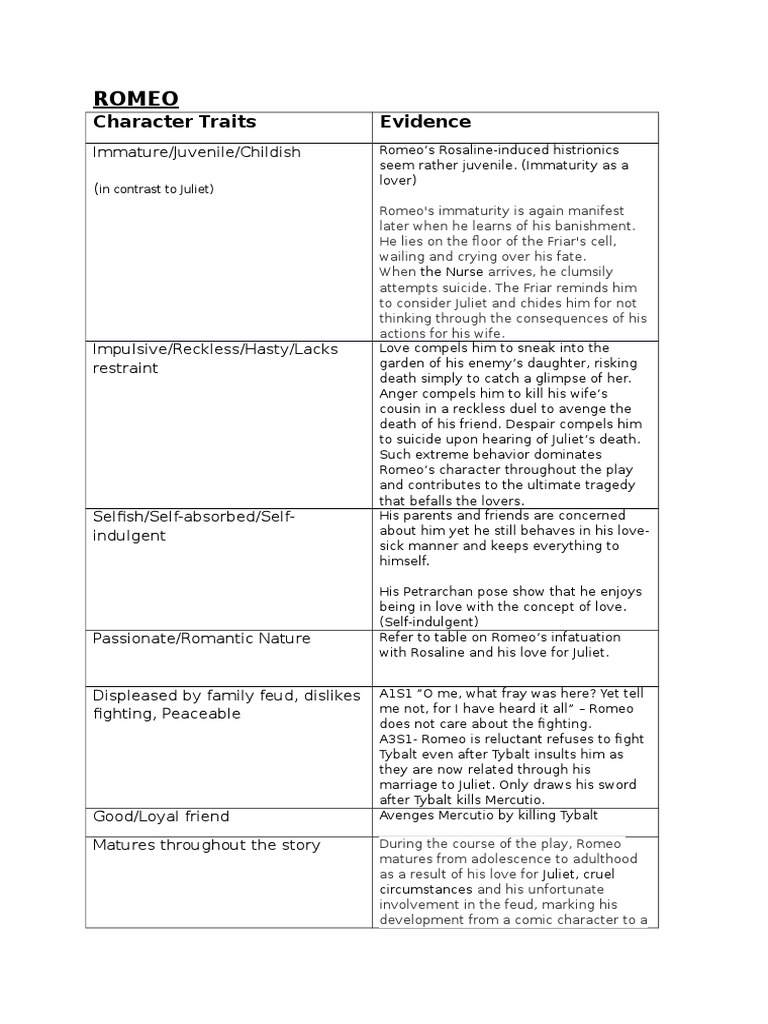 Romeo and Juliet Character Trait Sheets | PDF | Characters In Romeo And ...