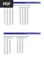 Isključenja Struje I Vode, Sahrane Servisne Informacije Novosadski Informativni Portal 021 | PDF