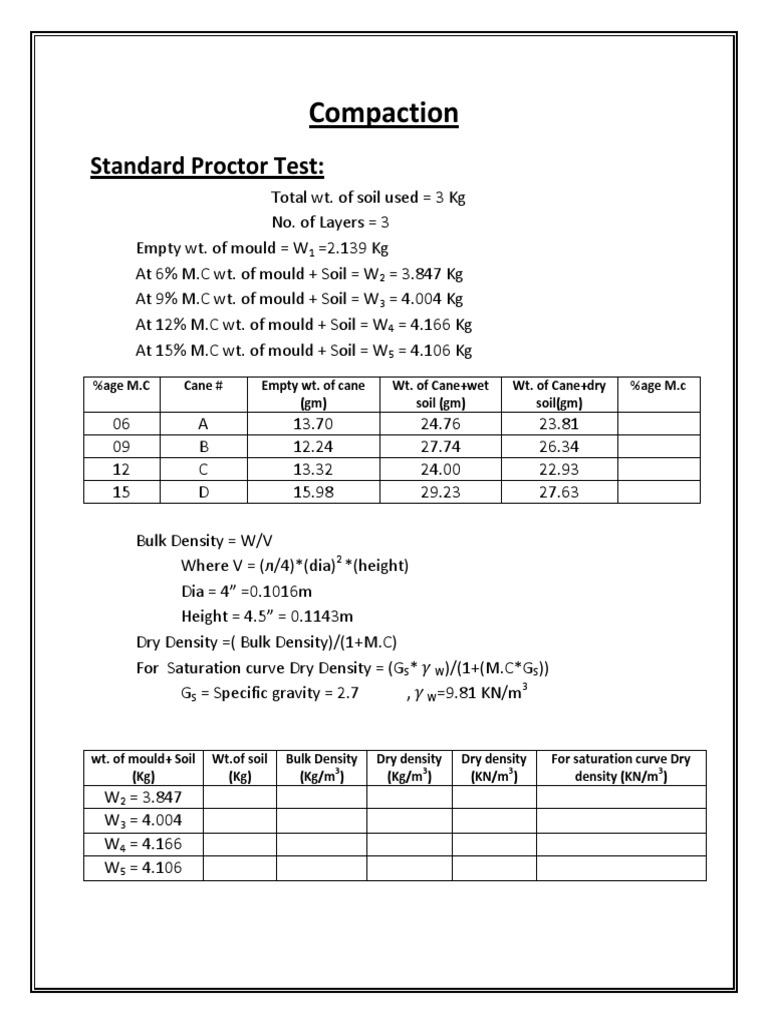 Compaction: Standard Proctor Test | PDF