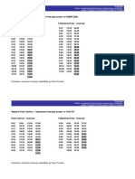 Isključenja Struje I Vode, Sahrane Servisne Informacije Novosadski Informativni Portal 021 | PDF