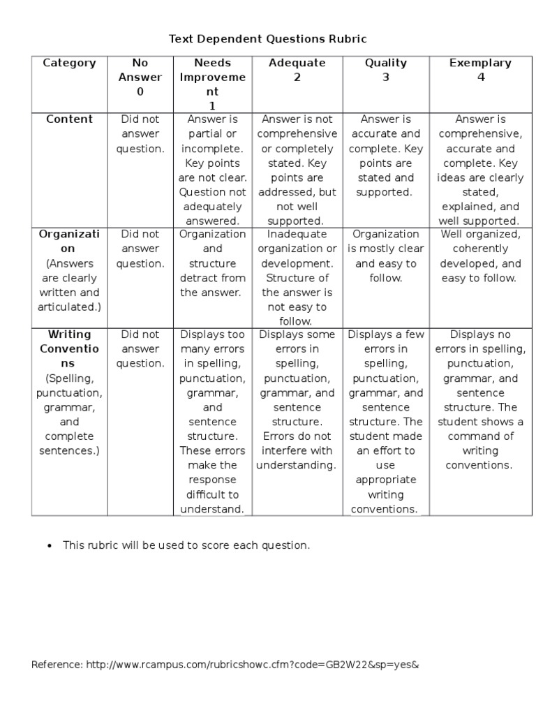 Text Dependent Questions Rubric | PDF
