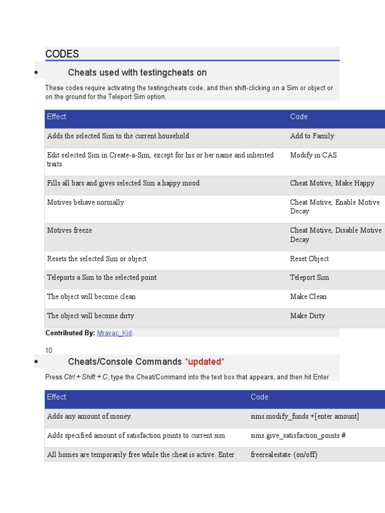 Codes: Cheats Used With Testingcheats On | PDF | Cheating In Video ...