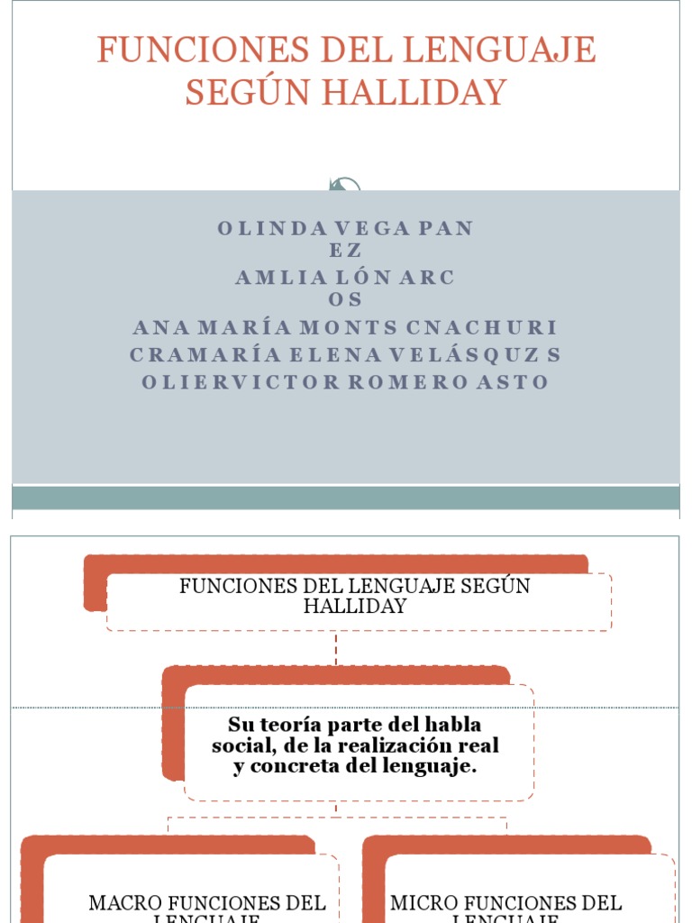 (179327054) Funciones Del Lenguaje Segc3ban Halliday | PDF | Semiótica ...