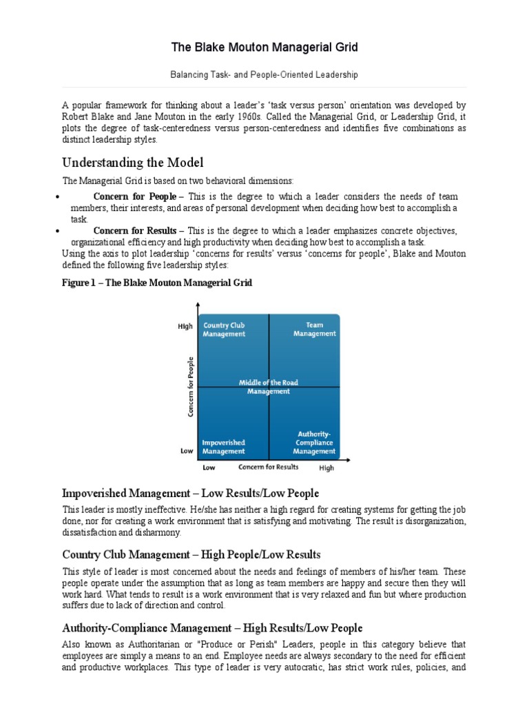 The Blake Mouton Managerial Grid | Leadership | Leadership & Mentoring