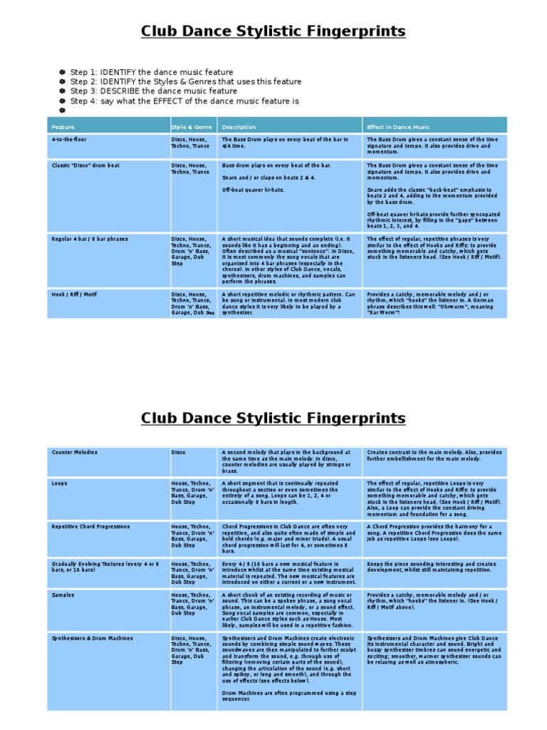 Club Dance Stylistic Fingerprints - Teacher File | PDF | Drum Kit ... Club Dance Stylistic Fingerprints - Teacher File | PDF | Drum Kit ...