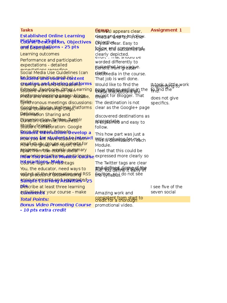 Tasks Group Assignment 1: Total Points: Bonus Video Promoting Course ...