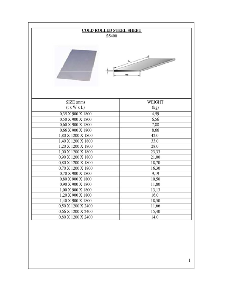 Cold Rolled Steel Sheet | PDF