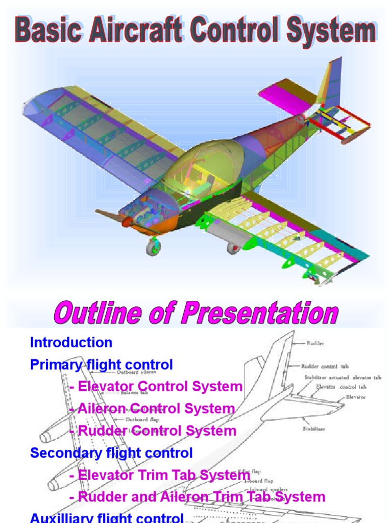 Basic Aircraft Control Systems | PDF | Business | Technology & Engineering