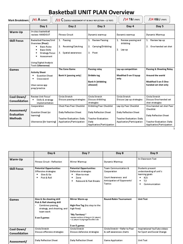 Amy Sansone - ppl30 - Basketball Unit Plan | PDF | Inclusion (Education ...