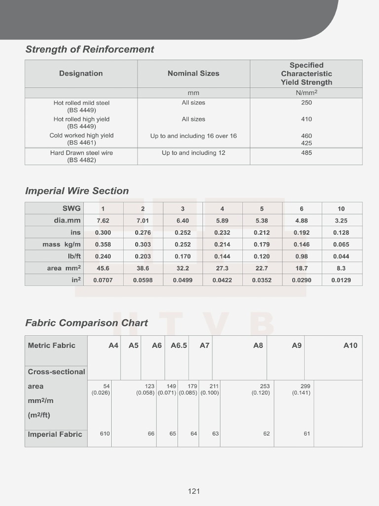Wire Mesh Steel Reinforcement | PDF