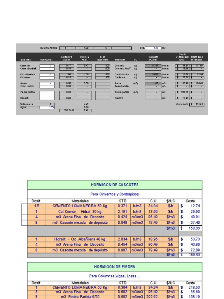 Guia para Calculo Mezclas 2014 | PDF | Cemento | Mortero (Albañilería)