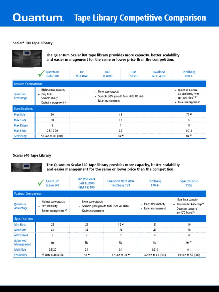 SMB Tape Library Competitive Comparison | Download Free PDF | Computer Hardware | Computer ...