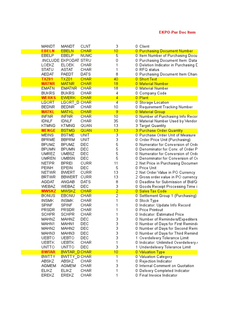 Imp Tables | Debits And Credits | Warehouse