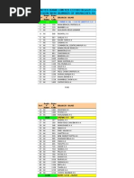 UBL Saturday Branch List | PDF | Pakistan
