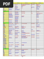 Viscosity Conversion Chart: Mixing Solutions As Unique As Your Needs ...