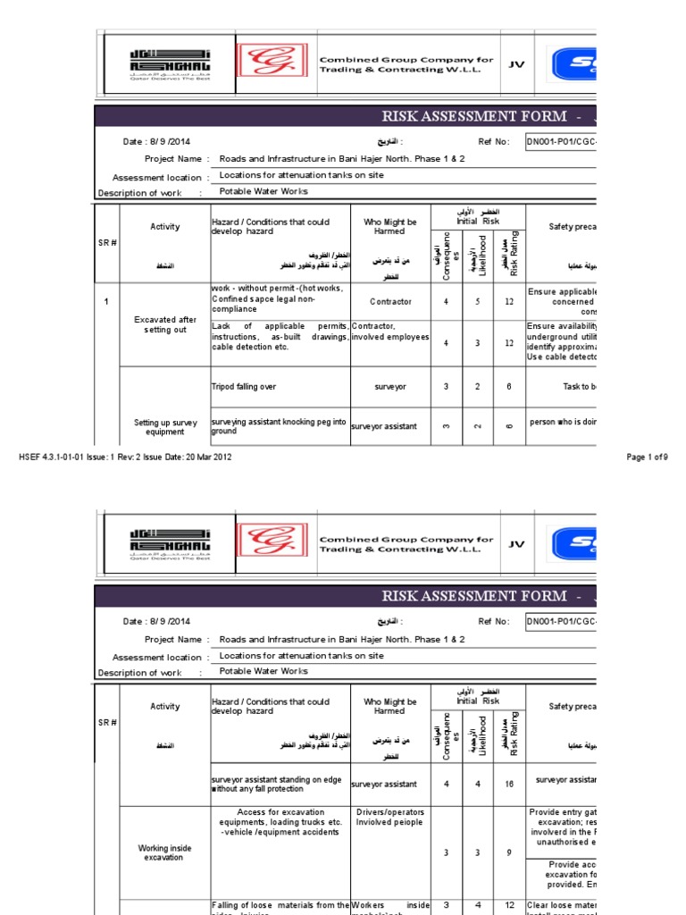 RISK ASSESSMENT - Hydro Pressure Test | PDF | Personal Protective ...