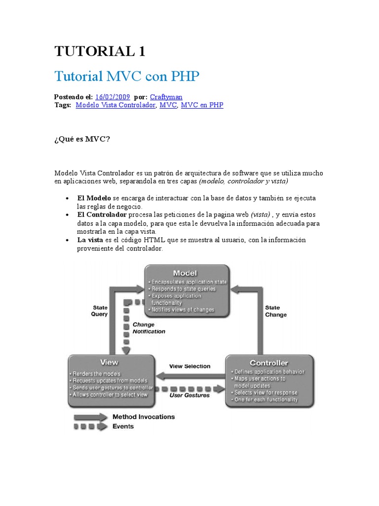 Separación Código en Tres Capas - Tutorial MVC Con PHP | PDF | Modelo – Vista – Controlador ...