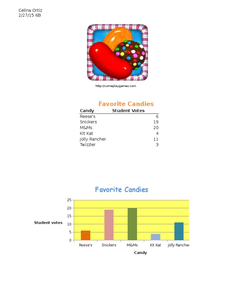Favorite Candies Survey Results | PDF