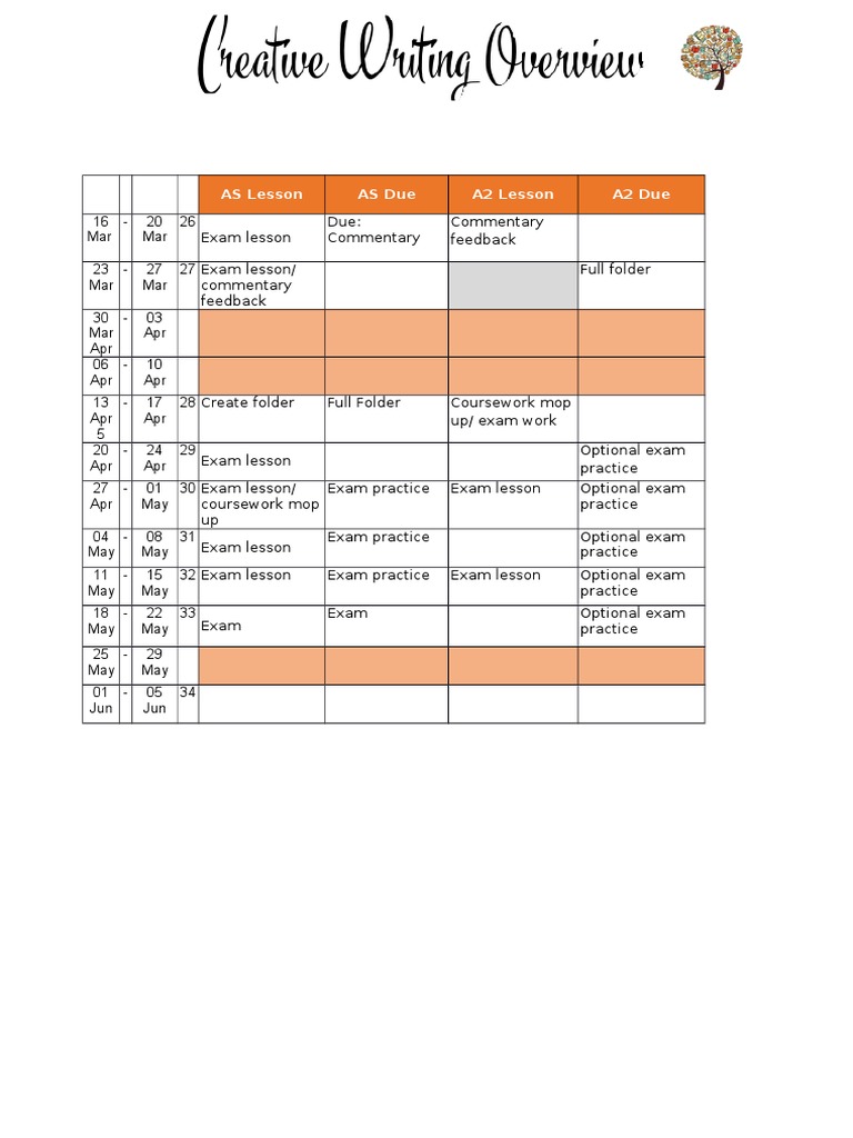 Exam Lessons & Practice Schedule | PDF