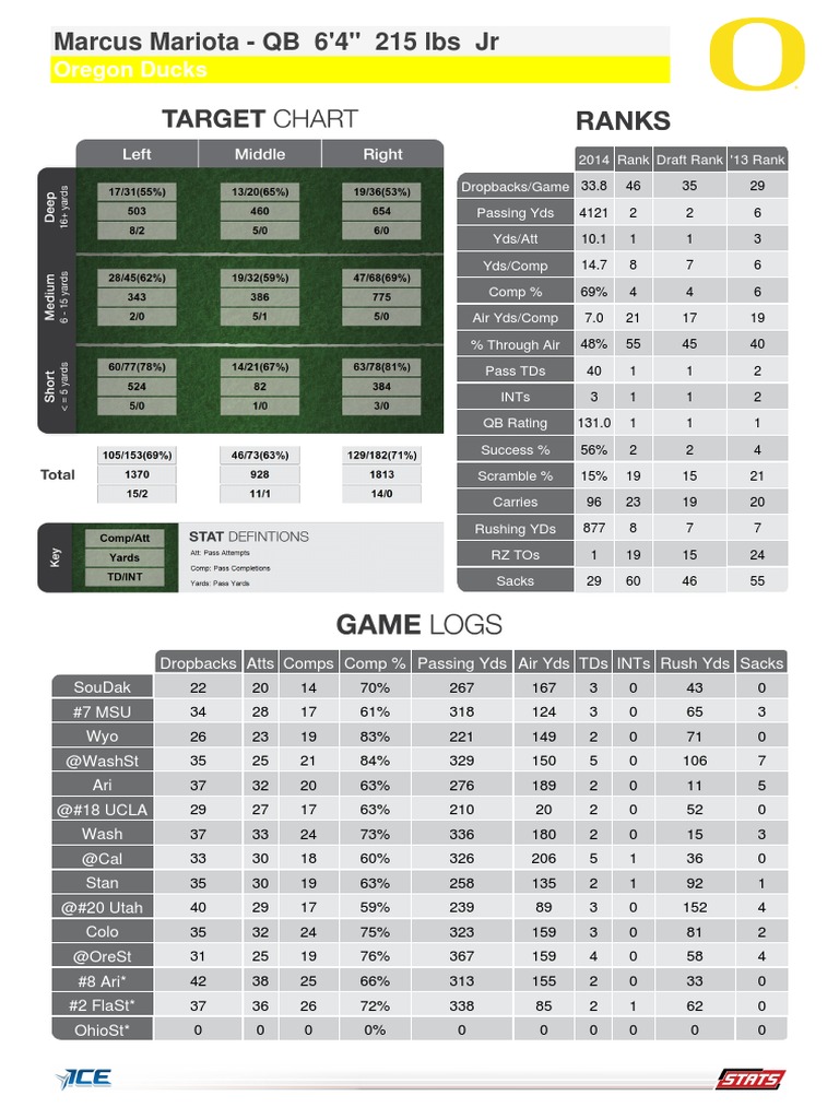 Marcus Mariota Scout Sheet | PDF