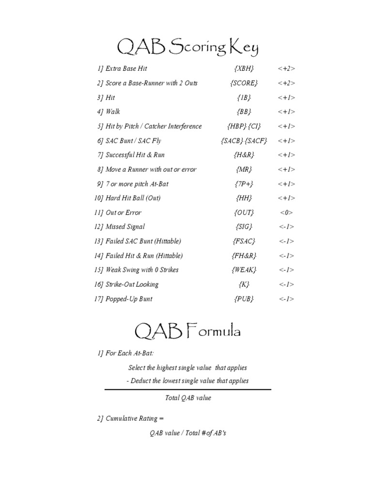 Qab Scoring Rules | PDF