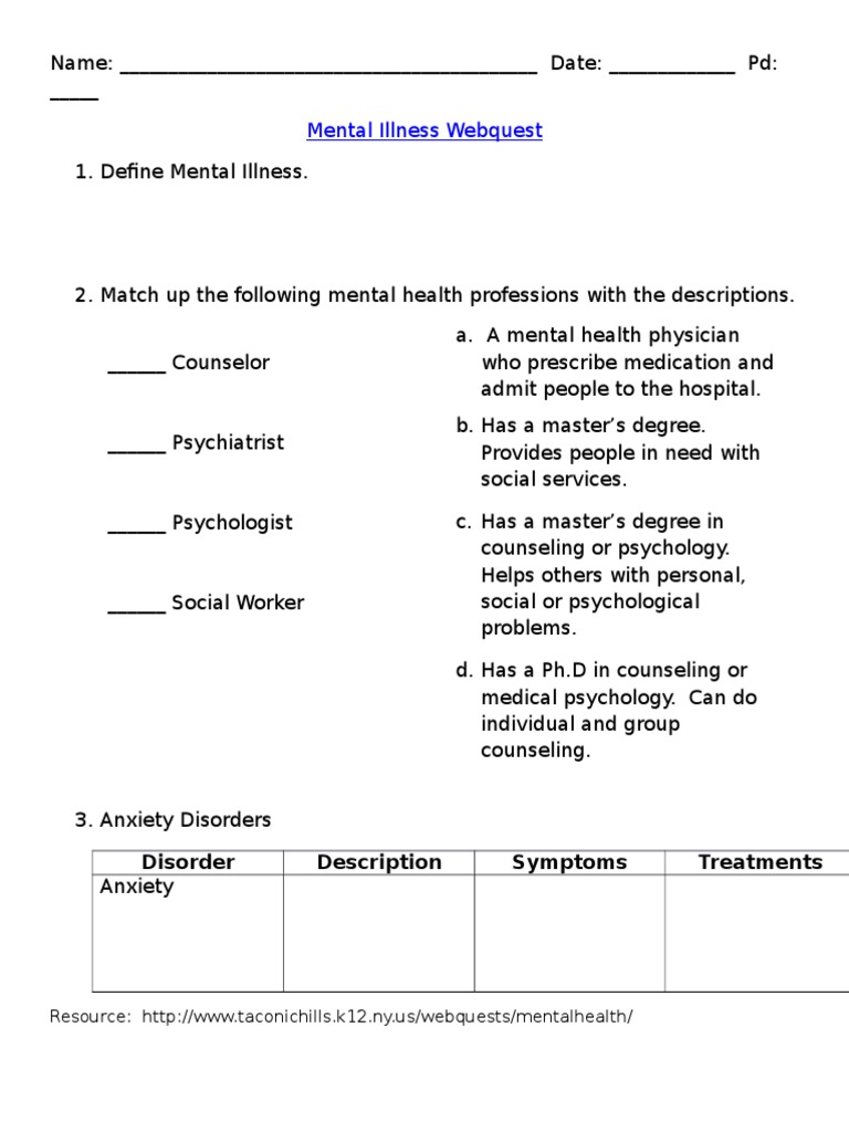 Mental Illness Webquest | PDF