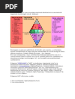 Diagrama QAPF para Rocas Ígneas | PDF | Minerales | Roca ígnea