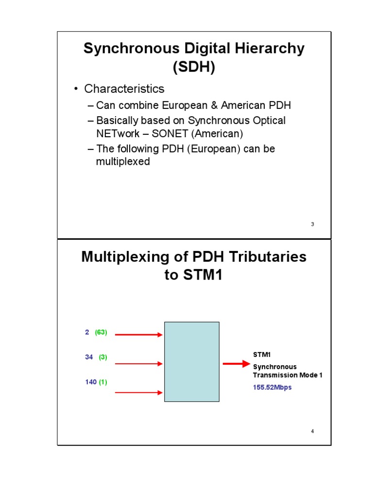 Synchronous Digital Hierarchy (SDH) | Data Transmission | Networks