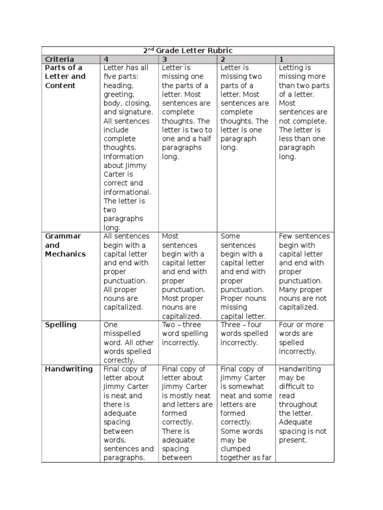 2nd Grade Letter Rubric | PDF